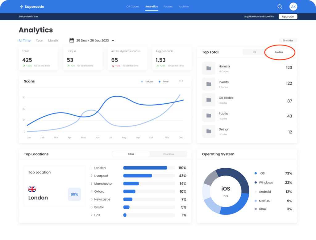 QR Code Tracking and Analytics: Supercode Complete Guide